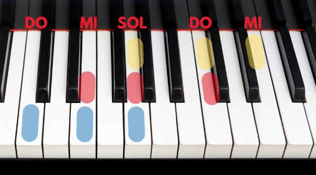 Come suonare gli accordi - Lezione di pianoforte n.7 - Pianosolo, il ...